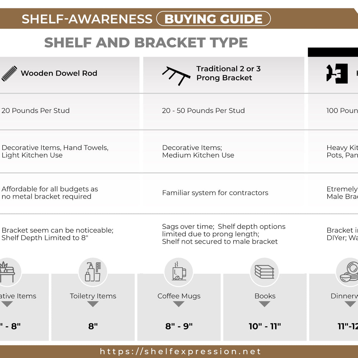 Floating Shelf Depth Guide – Shelf Expression